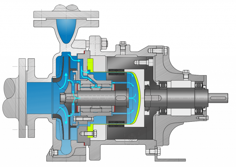 Magnet Drive – Klaus Union